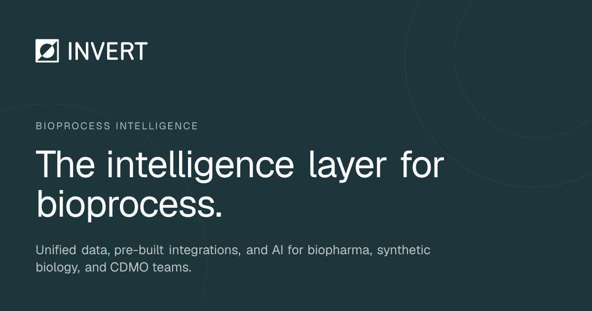 Analysis Templates: Saved Chart Configurations — Changelog | Invert